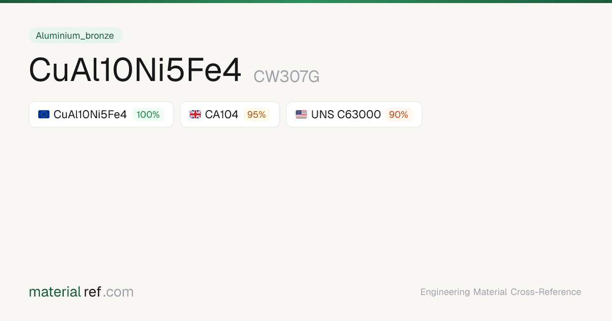 CuAl10Ni5Fe4 (CW307G) — Composition, Properties & Equivalents ...